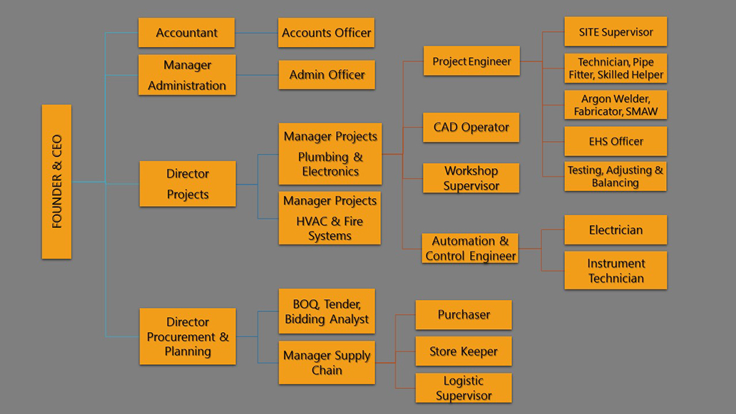 Team | Global Engineering Services